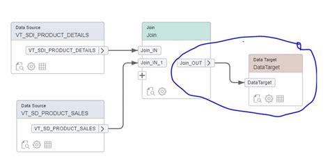Implementing Smart Data Integration In Hana Cloud Sap Community
