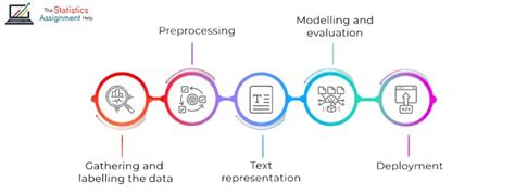 Sentiment Analysis How To Determine The Sentiment Of Text Data