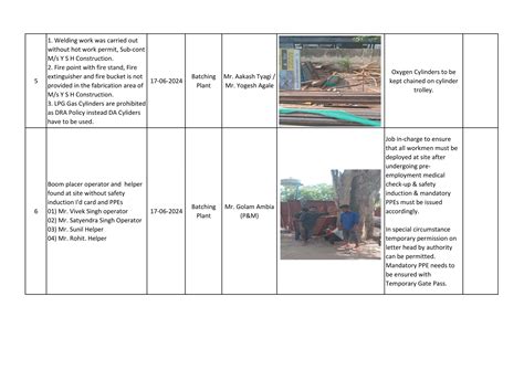 Site Safety Observation Report 20230617pdf