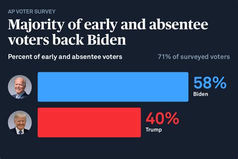 3 Voter Trends That Helped Biden Pbs News