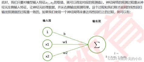 Pytorchlesson8 单层线性回归二分类逻辑回归多分类softmaxpytorch 线性回归 多分类 Csdn博客