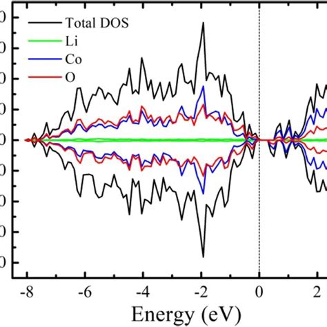Atomic Configurations With Point Defects Of A Antisite Cation Coli