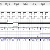 B Simulation Result For Main Counter Block Download Scientific Diagram