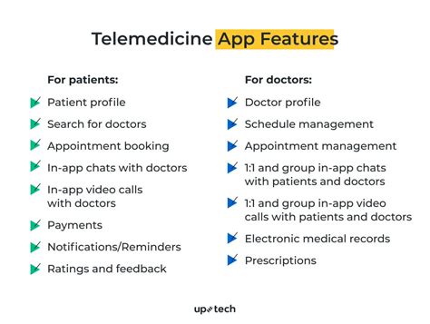 Telemedicine App Development Guide From Idea To Product Launch Uptech