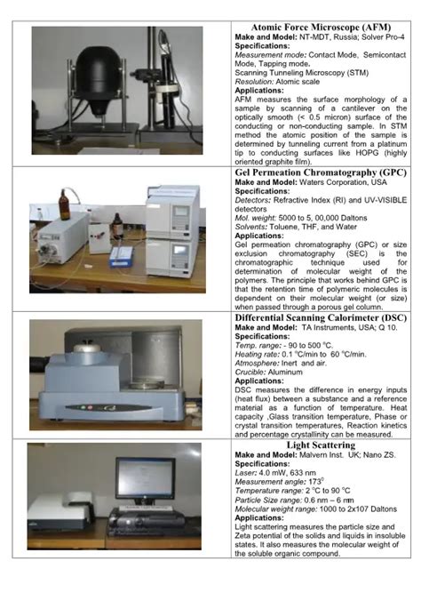 Atomic Force Microscope Afm Gel Permeation Chromatography Gpc Docslib