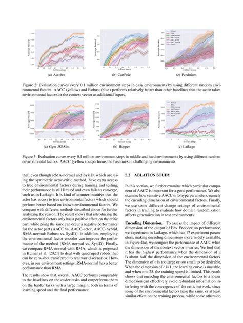 Aacc Asymmetric Actor Critic In Contextual Reinforcement Learning Deepai
