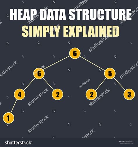 1 Binary Max Heap Images Stock Photos Vectors Shutterstock