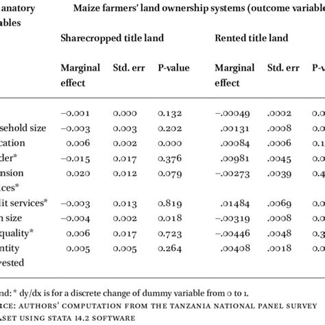 marginal effects after multinomial logit model regression results