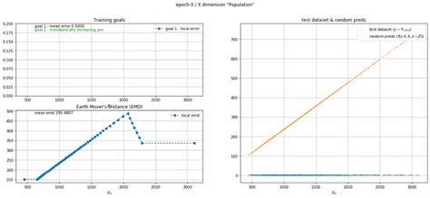 Approximating Stochastic Functions By Nicolas Arroyo Duran Towards Data Science
