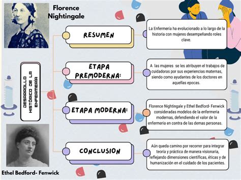 Colorful Clean Project Planning Concept Map Graph Pdf