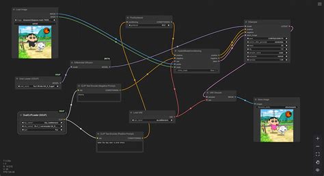 Generating 20000 Images With Quantized Flux1 Fill Dev And Comfy Ui