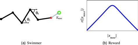 Differential Dynamic Programming Semantic Scholar