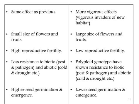 Monoploidy Definition And Application Of Monoploidy In Agriculture