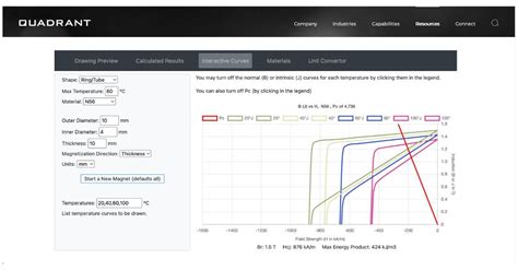 Quadrants Calculator A Tool For Magnetic Calculations Quadrant