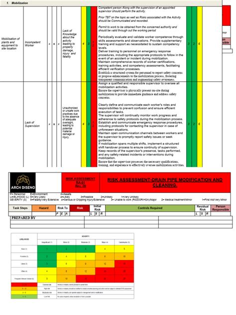 Ra 04 Drain Pipe Modification Pdf Risk Risk Assessment