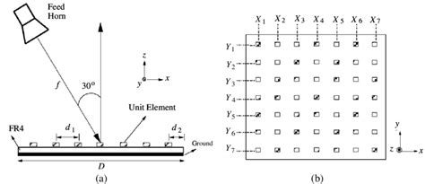 Configuration Of The Proposed 7 × 7 Dra Reflectarray A Front View Download Scientific