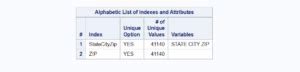 4 Ways To Create Index On SAS Dataset Learn SAS Code