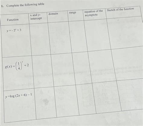 Solved Complete The Following