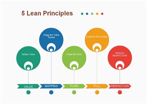 Lean Six Sigma Toolkit Dmaic Calculators Lean Templates Project