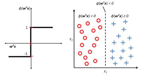 Machine Learning Csdn