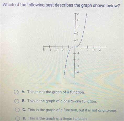 solved which of the following best describes the graph shown below a