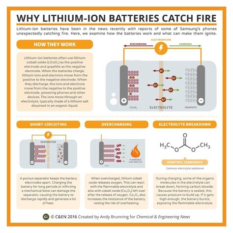 Samsung Woes Continue With Factory Fire Further Scrutiny On Lithium