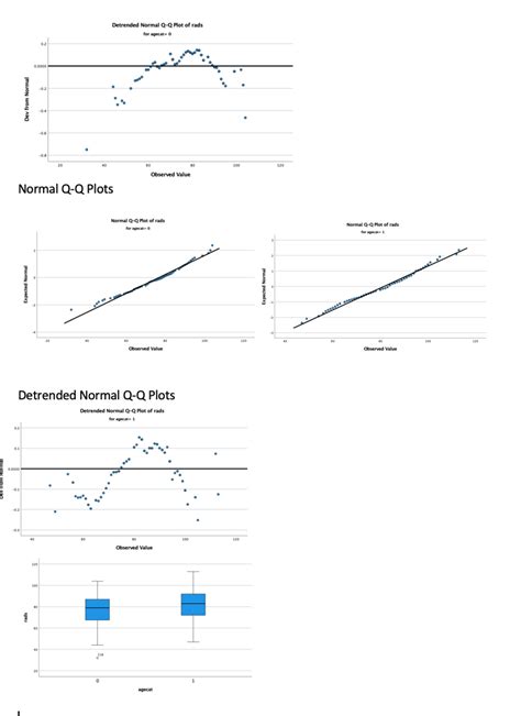 Solved Review The SPSS Analysis Results Which Of The Chegg Com