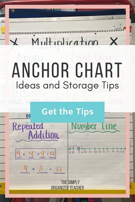 Simple Anchor Chart Ideas And Organization Tips
