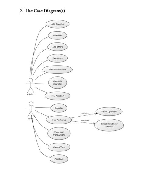 Provide Technical Writing For Srs Sdd And Final Reports By Sadafnaz350 Fiverr