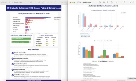 Reimagining A Data Driven Story Using Llms A Visual Experiment This Is A Dr Kiran Marri Phd