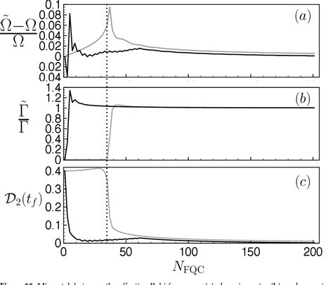 Figure 10 From Emulating Non Hermitian Dynamics In A Finite Non