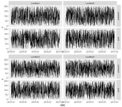 R Multiple Rows In Facetgrid Stack Overflow