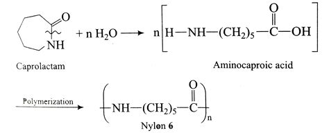 Caprolactam Is Used For The Manufacture Of