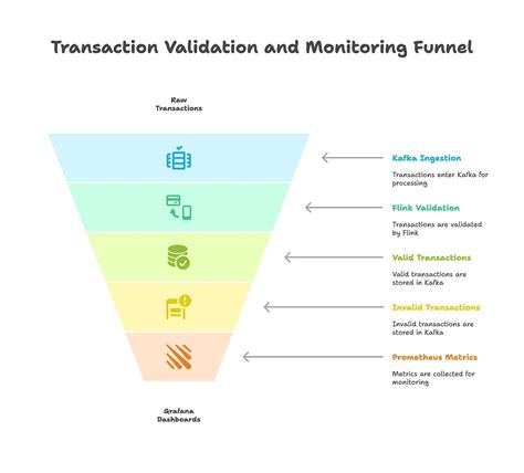 A Deep Dive Into Apache Flinks Datastream Api By Parin Patel Medium