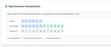Autokey Cipher Tool Advanced Polyalphabetic Encryption Free Online