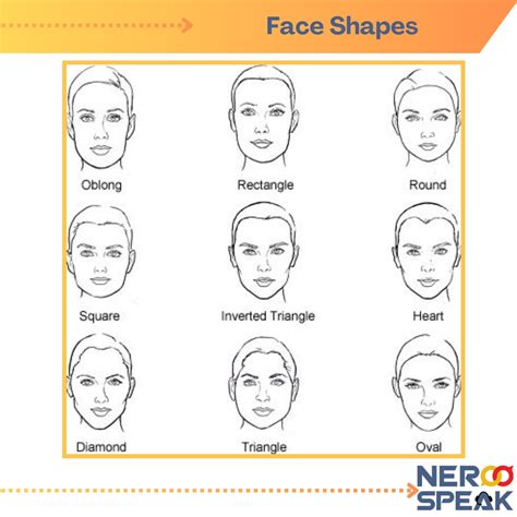 How To Know Your Face Shape In 7 Tips Neroo Speak