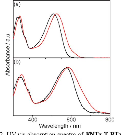 Figure 1 From Development Of An Electron Transporting π Conjugated Polymer Containing Fluorine