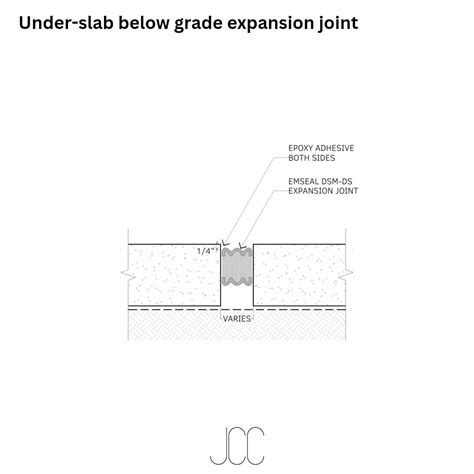 Under Slab Below Grade Expansion Joints Are A Critical Yet Often