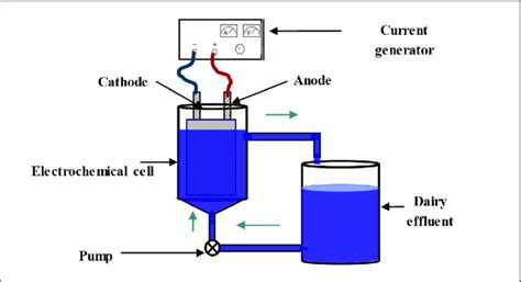 Electrooxidation Reactor Download Scientific Diagram