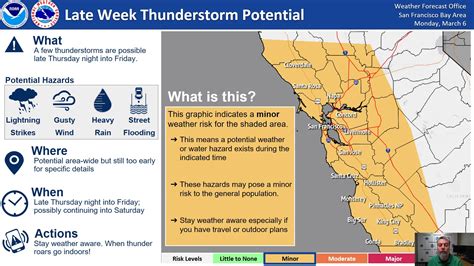 Weather Impacts Briefing 3623 Wind Rain Thunderstorm Weather Forecasting Quick Video