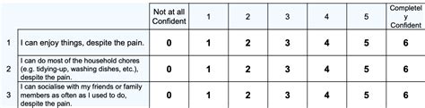 Pseq Scoring Pain Self Efficacy Questionnaire
