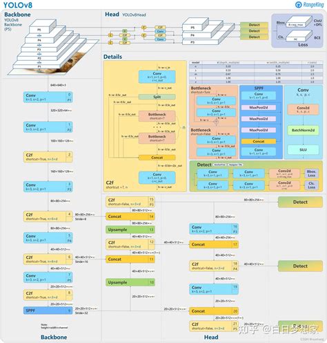 GitHub YOLOv YOLOv Segmentation Studio union phone 安全帽与人员识别分割系统源码数据集分享 yolov seg