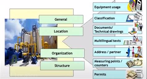 Sap Pm Functional Location Sap Mmppqmpmsd