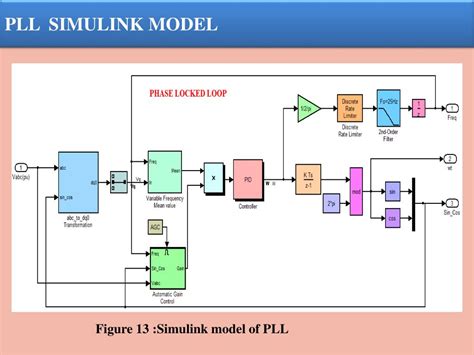 Ppt Fault Analysis On Maximum Point Power Tracking Based Grid