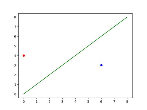 What Is The Vc Dimension