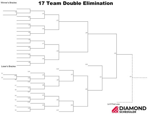 17 Team Double Elimination Bracket Printable Diamond Scheduler