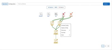Cisco Nexus Dashboard Fabric Controller Overview And Initial Setup Of