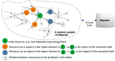 7 An Illustration Of The Training Dataset Sampling Procedure