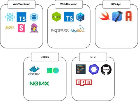 GitHub Boostcamp 2020 IssueTracker 06 Github Issue Tracker By Boostcamp Team 6
