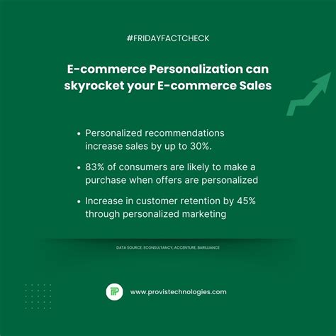 Personalization Is Key For E Commerce Business Provis Technologies Private Limited Posted On